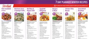 Slim Fast 321 Plan -How Does it Work & Can it Help You Lose Weight?